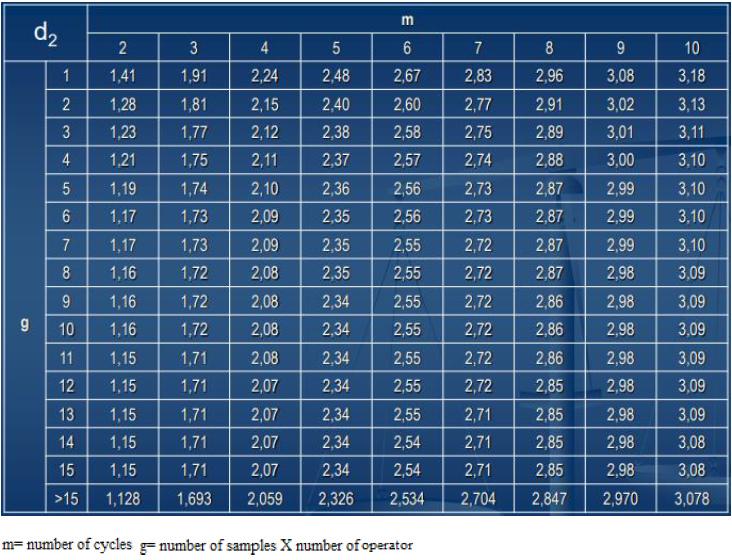 7) Three measurements were taken on each part, two | Chegg.com