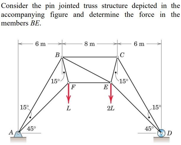 Solved Consider the pin jointed truss structure depicted in | Chegg.com