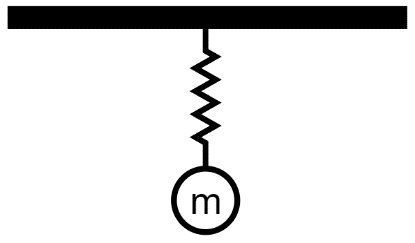 Solved A mass hanging by a lossless spring is pulled down 6 | Chegg.com