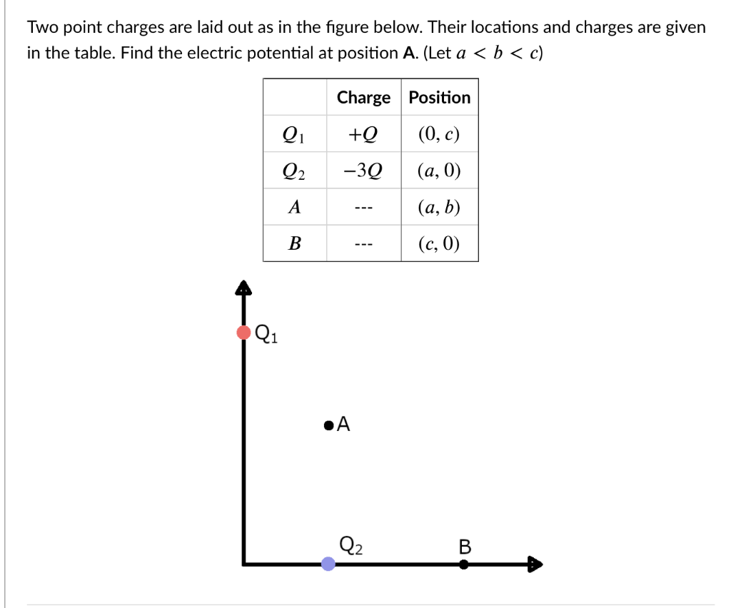Solved Two point charges are laid out as in the figure | Chegg.com