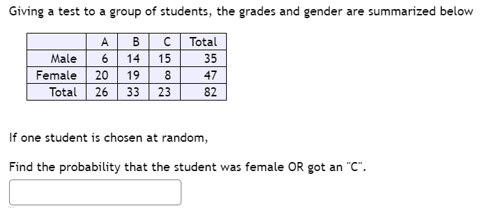 Solved Giving a test to a group of students, the grades and | Chegg.com