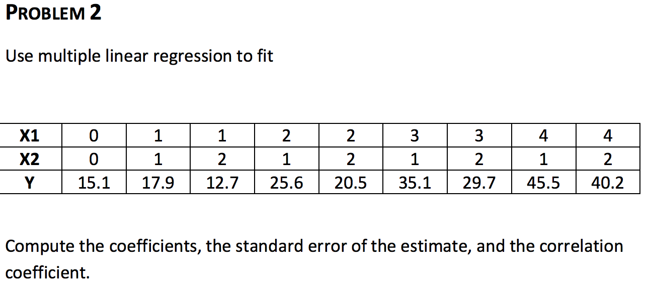 Solved PROBLEM 2 Use multiple linear regression to fit 2 2 3 | Chegg.com