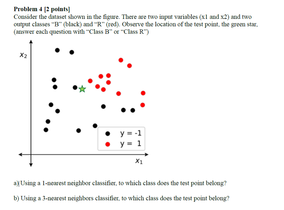 Solved Problem 4 [2 points] Consider the dataset shown in | Chegg.com