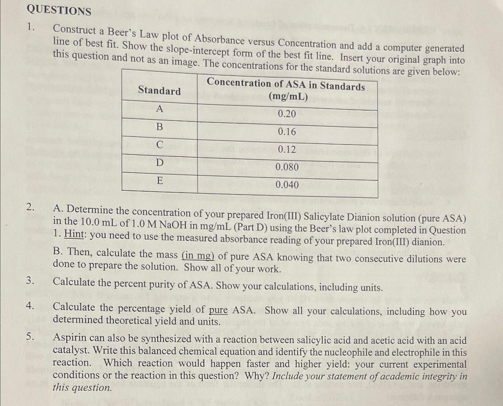 Solved Figure 1: Beer's Law Plot of Absorbance vs. | Chegg.com