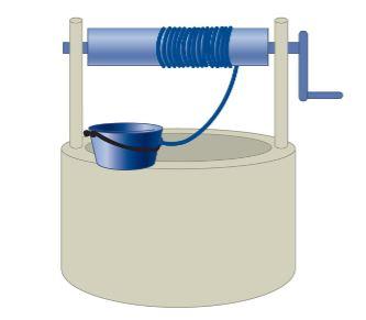 Solved You accidentally knock a full bucket of water off the | Chegg.com