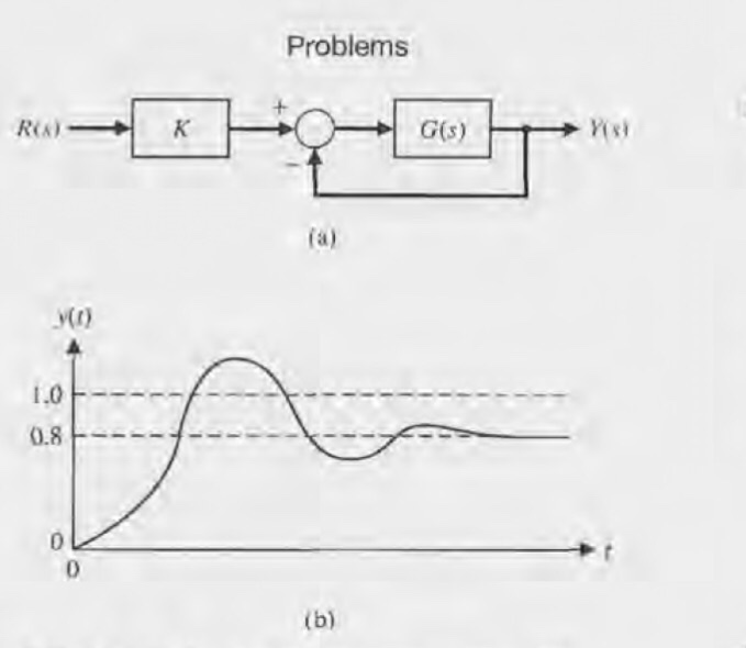 Solved EENG 4308 Matlab 3 (ch5) Name Due one week after | Chegg.com