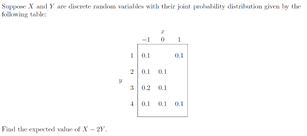 Solved Suppose X And Y Are Discrete Random Variables With 