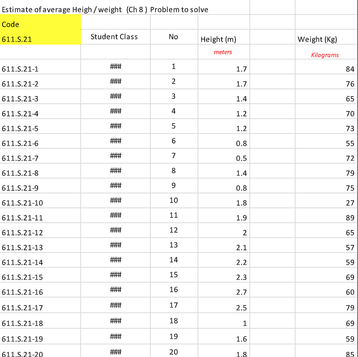 Solved Estimate of average Heigh/ weight (Ch 8 ) Problem to | Chegg.com