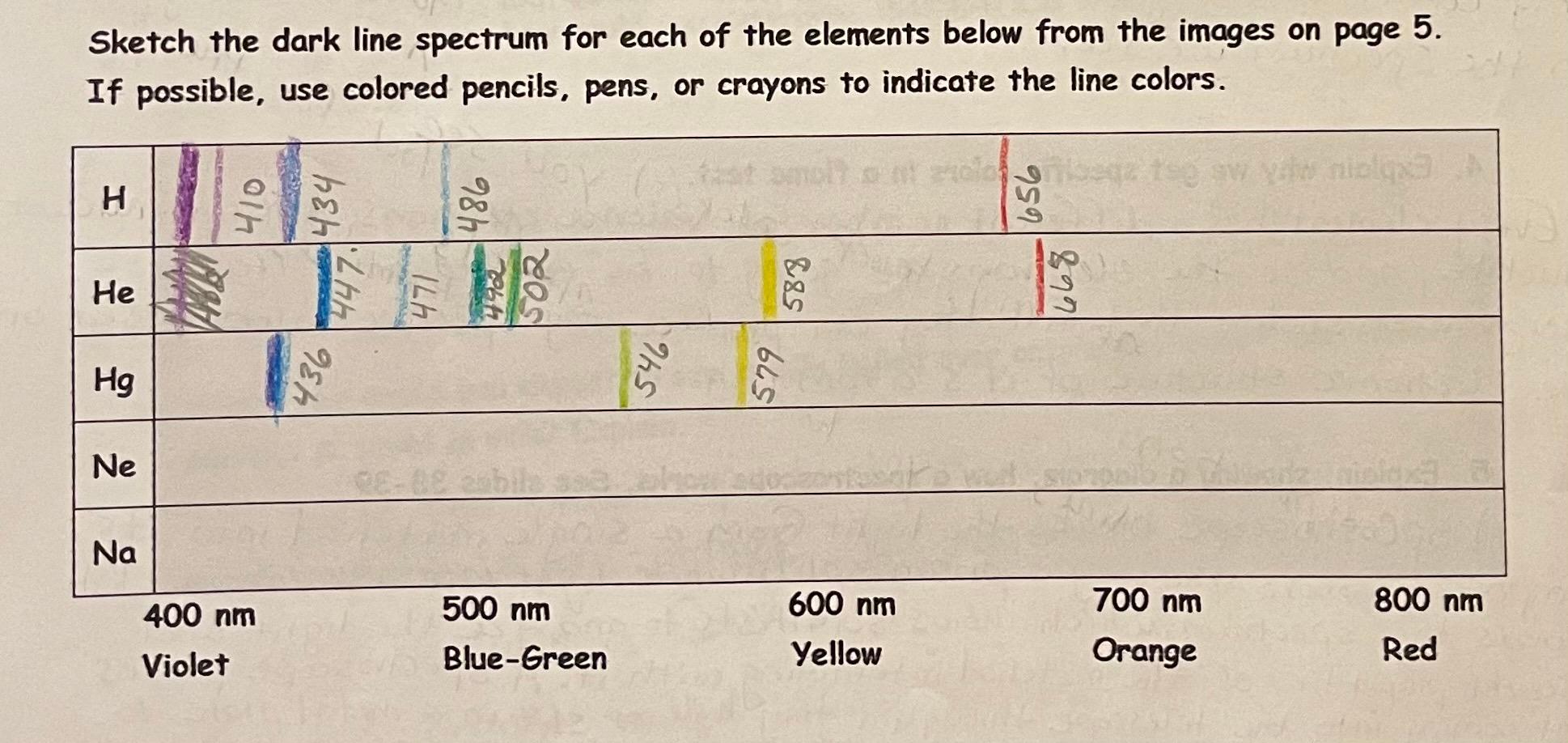 Solved I need help sketching the dark line spectrum for each | Chegg.com