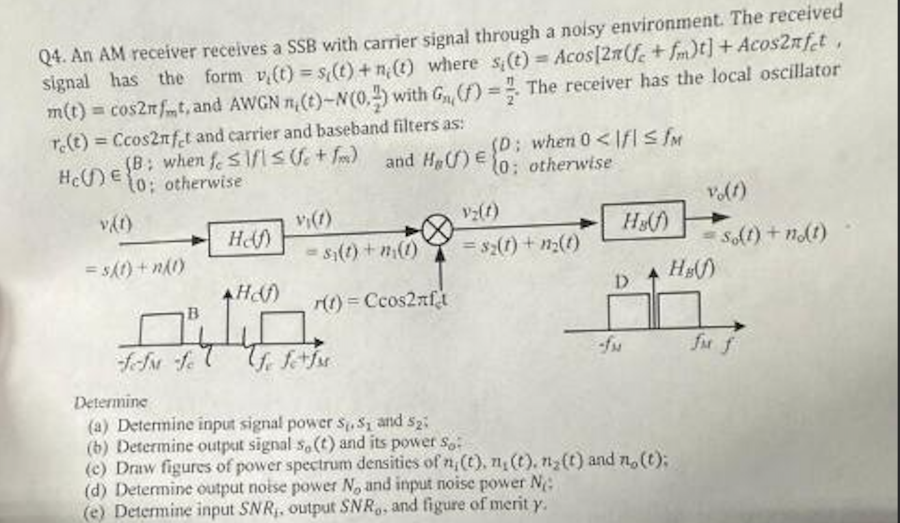 Q4. An AM receiver receives a SSB with carrier signal | Chegg.com