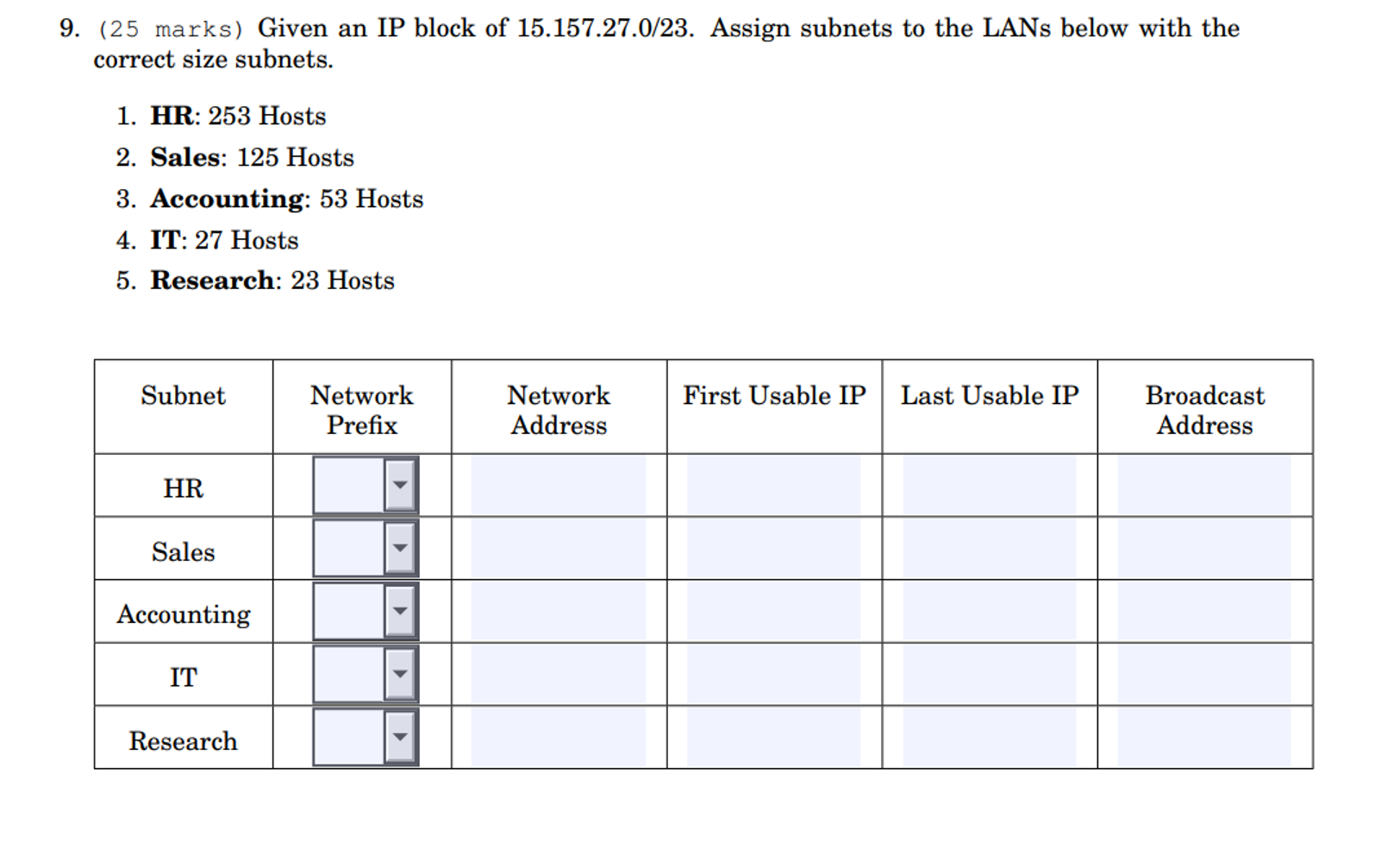 Solved 9. (25 marks) Given an IP block of 15.157.27.0/23. | Chegg.com
