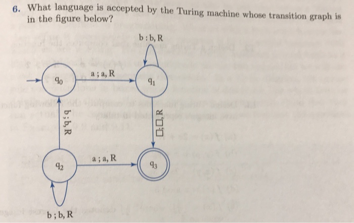 Solved What Language Is Accepted By The Turing Machine