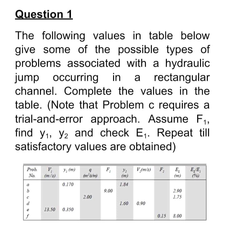 The following values in table below give some of the | Chegg.com