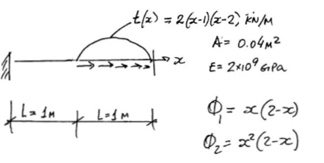 Solved Find the displacement u(x) using the Rayleigh-Ritz | Chegg.com