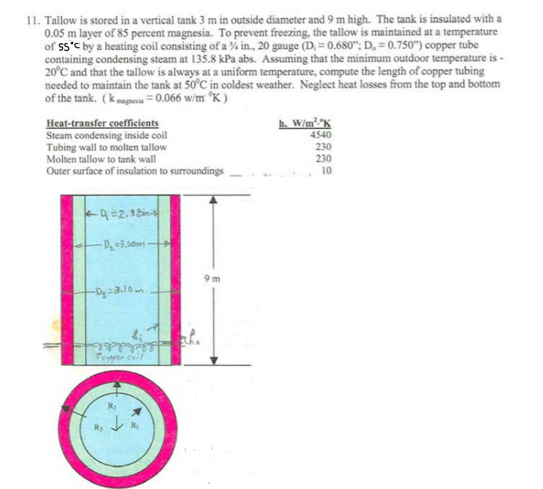 Solved 11. Tallow is stored in a vertical tank 3 m in | Chegg.com