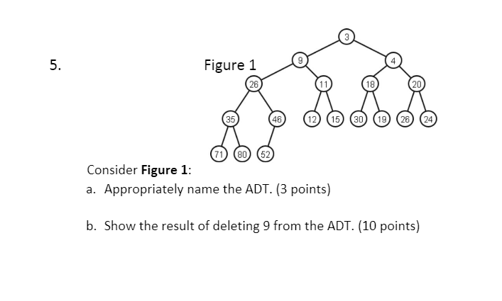 Solved 5. Figure 1 26 18 20 12 15 30 19 26 24 71 (80 52) | Chegg.com