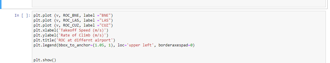 Solved In aeronautics, the rate of climb (RoC) is an | Chegg.com