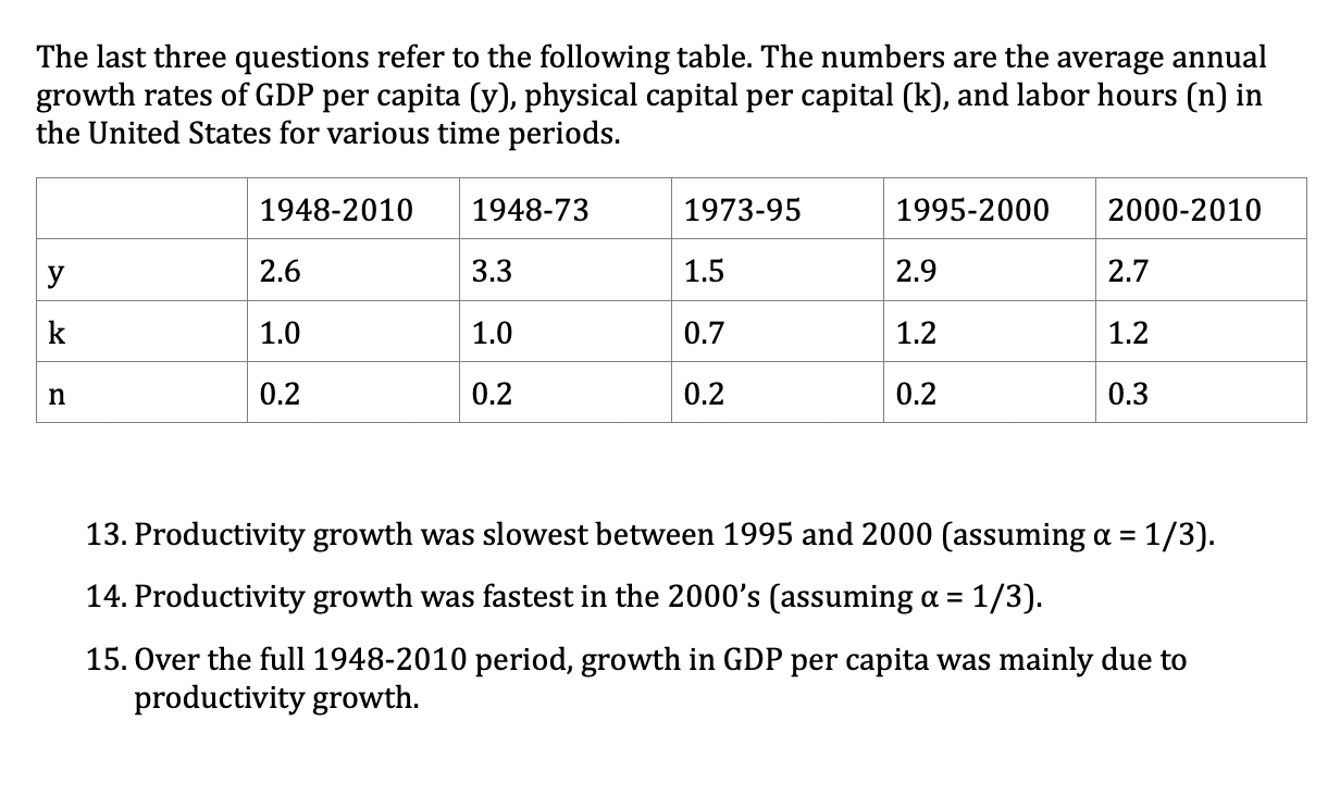 Solved Using the chart, indicate whether each statement is | Chegg.com