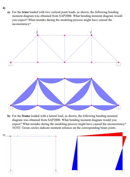 a) For the truss loaded with two vertical point | Chegg.com