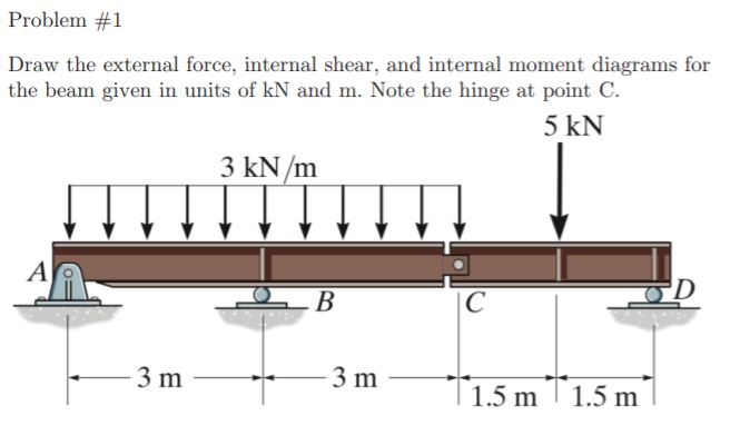 Solved Draw the external force, internal shear, and internal | Chegg.com