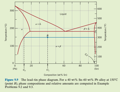 Solved In the diagram shown below a. What is the maximum | Chegg.com
