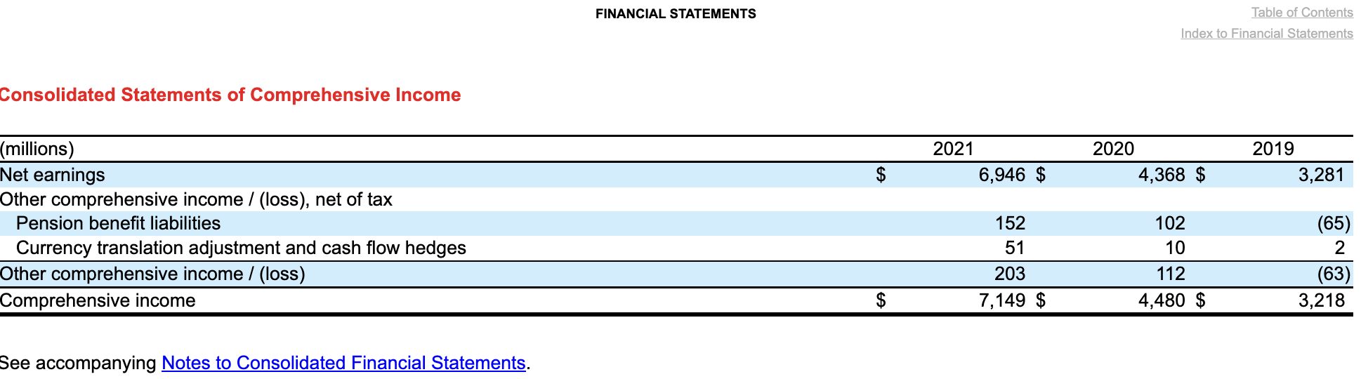 **Source: From Target (TGT) form 10k ( 10-K reports | Chegg.com