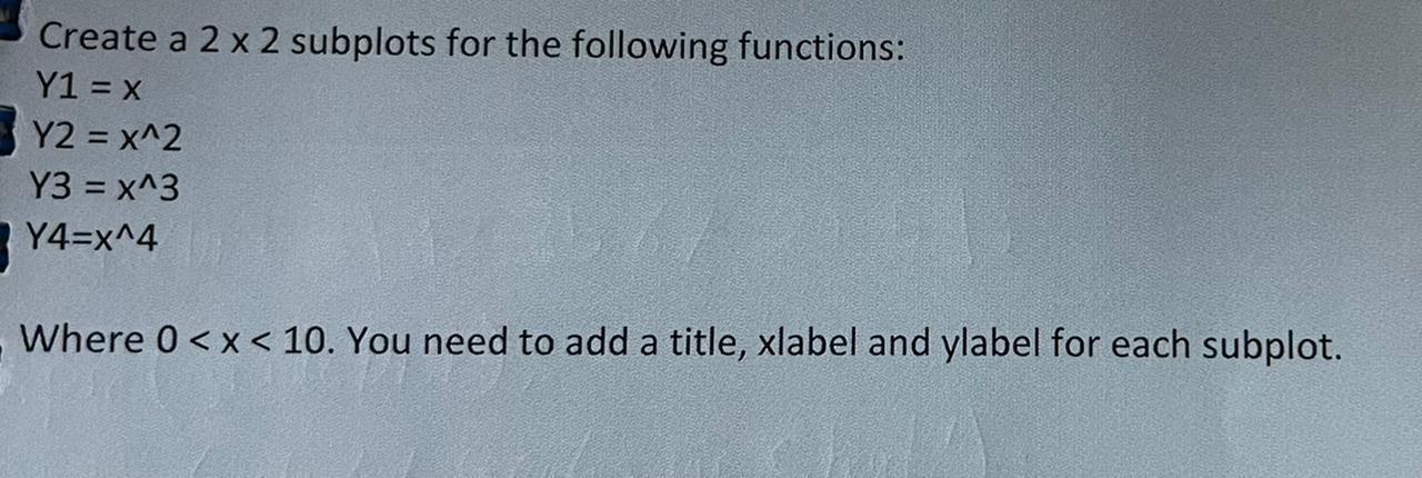 Solved Create a 2 x 2 subplots for the following functions: | Chegg.com