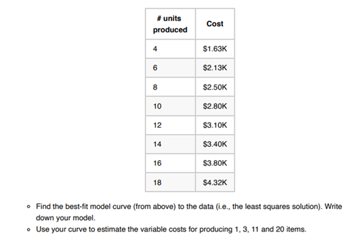 Solved A simple curve that often makes a good model for the | Chegg.com
