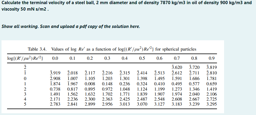Solved Calculate the terminal velocity of a steel ball, 2 mm | Chegg.com