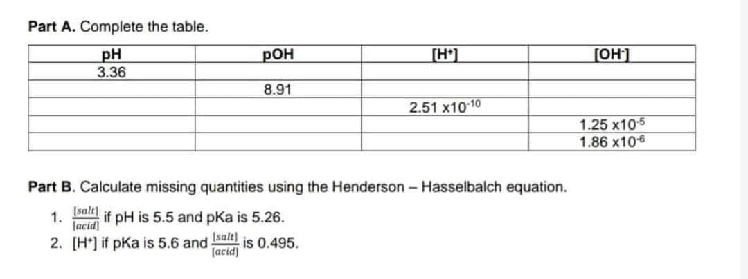 Solved Part A. Complete the table. POH (H) (OH) pH 3.36 8.91 | Chegg.com
