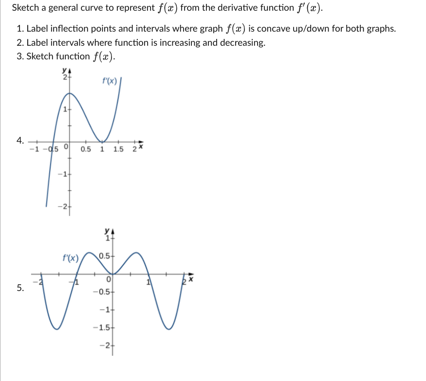 Solved Sketch a general curve to represent f(a) from the | Chegg.com
