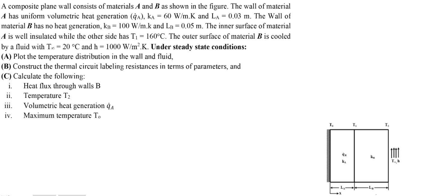 Solved A composite plane wall consists of materials A and B | Chegg.com