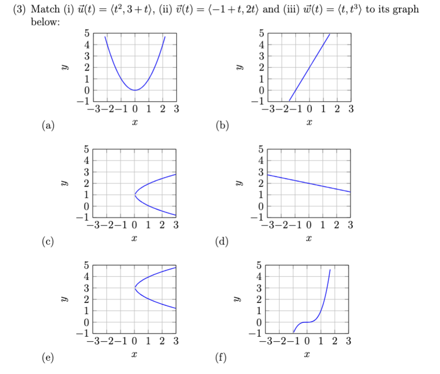 Solved (3) Match (i) u(t)= t2,3+t , (ii) v(t)= −1+t,2t and | Chegg.com