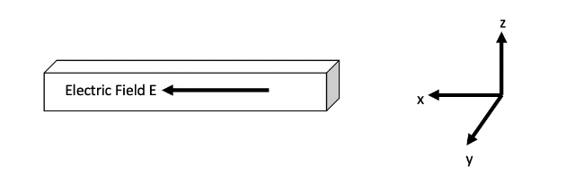Solved The Ribbon Method was developed by Karlsdottir et al. | Chegg.com