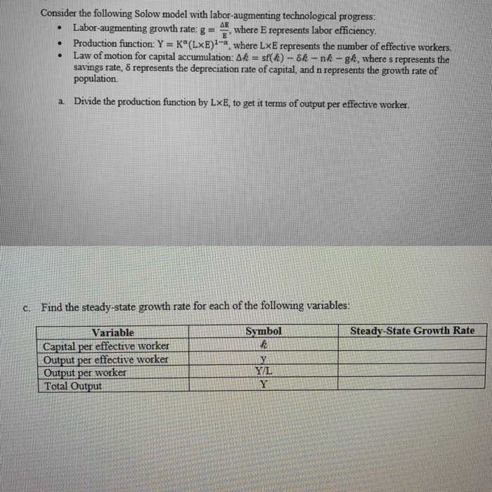Solved Consider the following Solow model with | Chegg.com