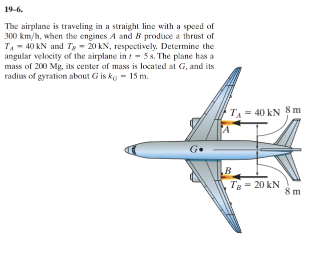 Solved 19-6. The airplane is traveling in a straight line | Chegg.com
