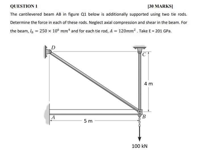 Solved QUESTION 1 [30 MARKS ] The cantilevered beam AB in | Chegg.com