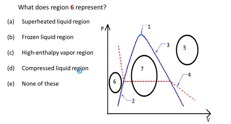 Solved What does region 6 represent? (a) Superheated liquid | Chegg.com