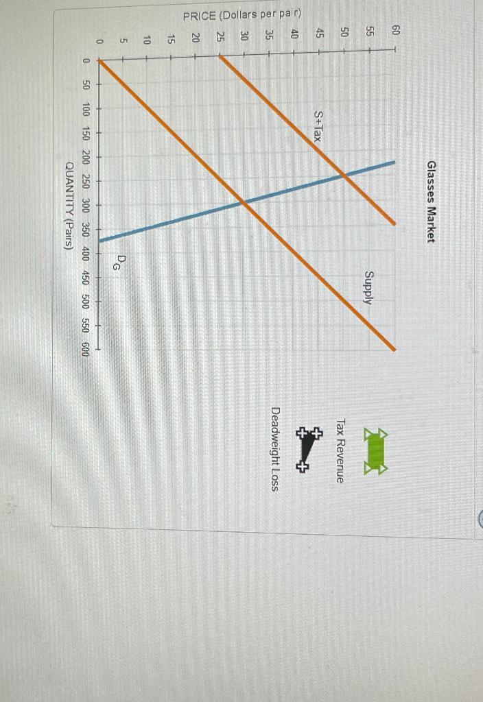 Solved Suppose the government is thinking about levying a | Chegg.com