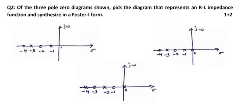 Solved Q2: Of the three pole zero diagrams shown, pick the | Chegg.com