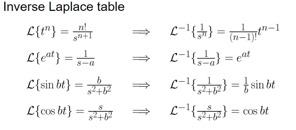 Solved Inverse Laplace table n! L{t"} = sn+1 L{eat} 1 = S-a | Chegg.com