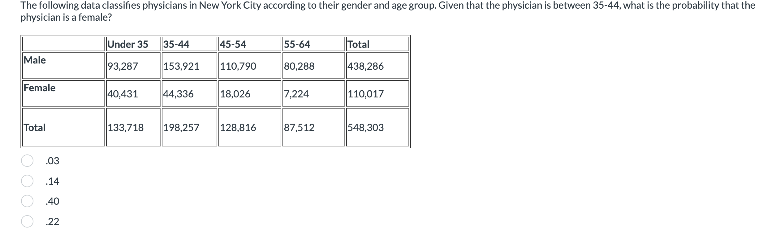 Solved .03 .14 .40 .22 | Chegg.com