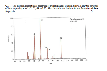 Solved Q.11 The electron-impact mass spectrum of | Chegg.com