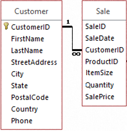 Solved Currently working in SQL What is the largest | Chegg.com