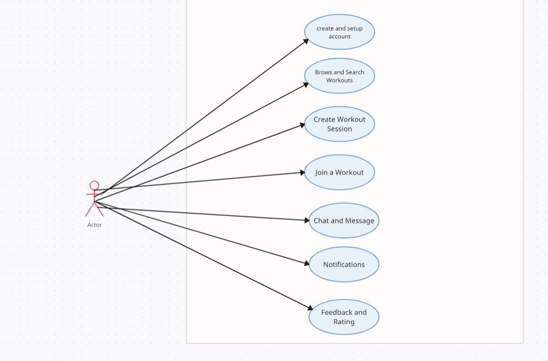 Solved App idea : An app that helps active people to gather | Chegg.com