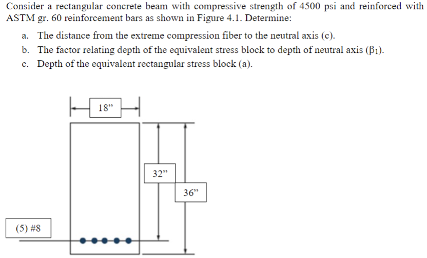 Solved Consider a rectangular concrete beam with compressive | Chegg.com