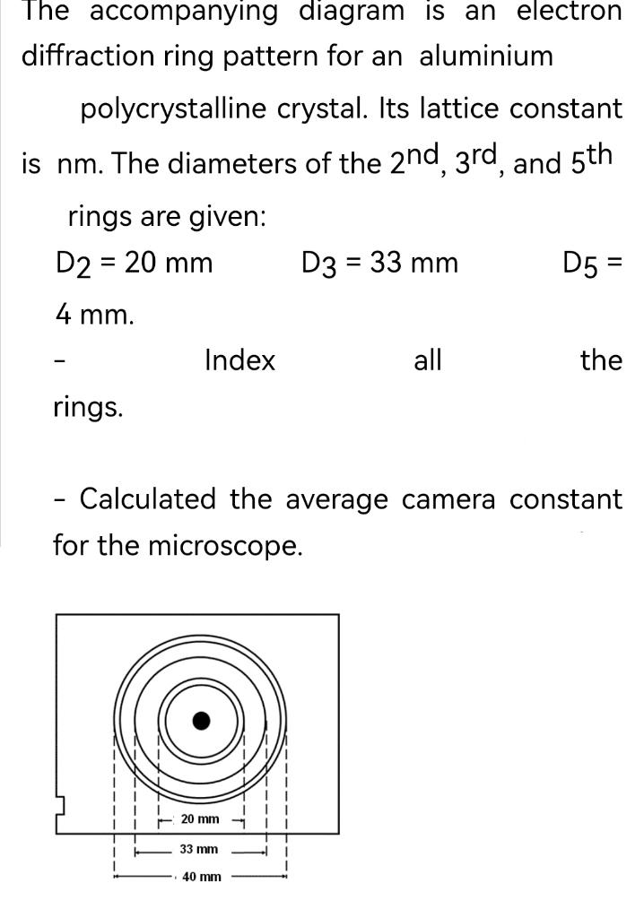 Solved The accompanying diagram is an electron diffraction | Chegg.com