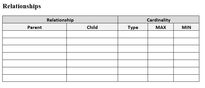 complete the final database design to include the ERD | Chegg.com