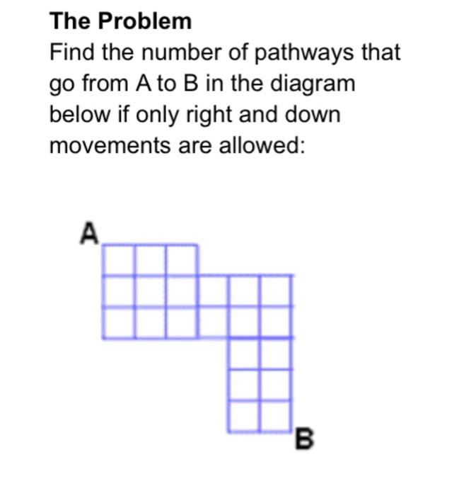 Solved Find the number of pathways that go from A to B in | Chegg.com