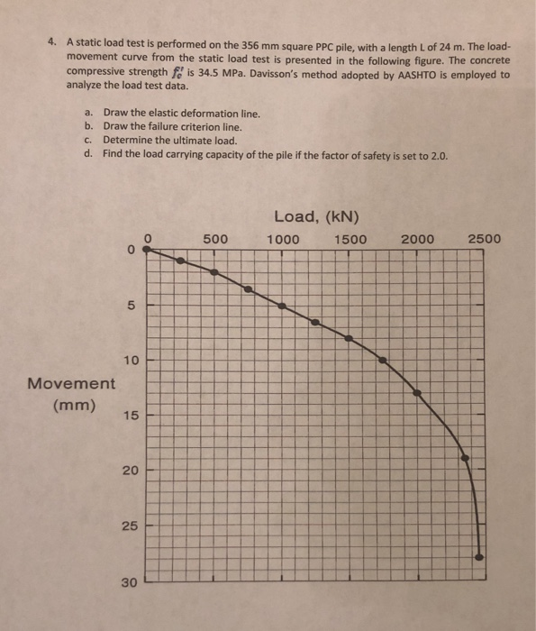 Solved A static load test is performed on the 356 mm square | Chegg.com